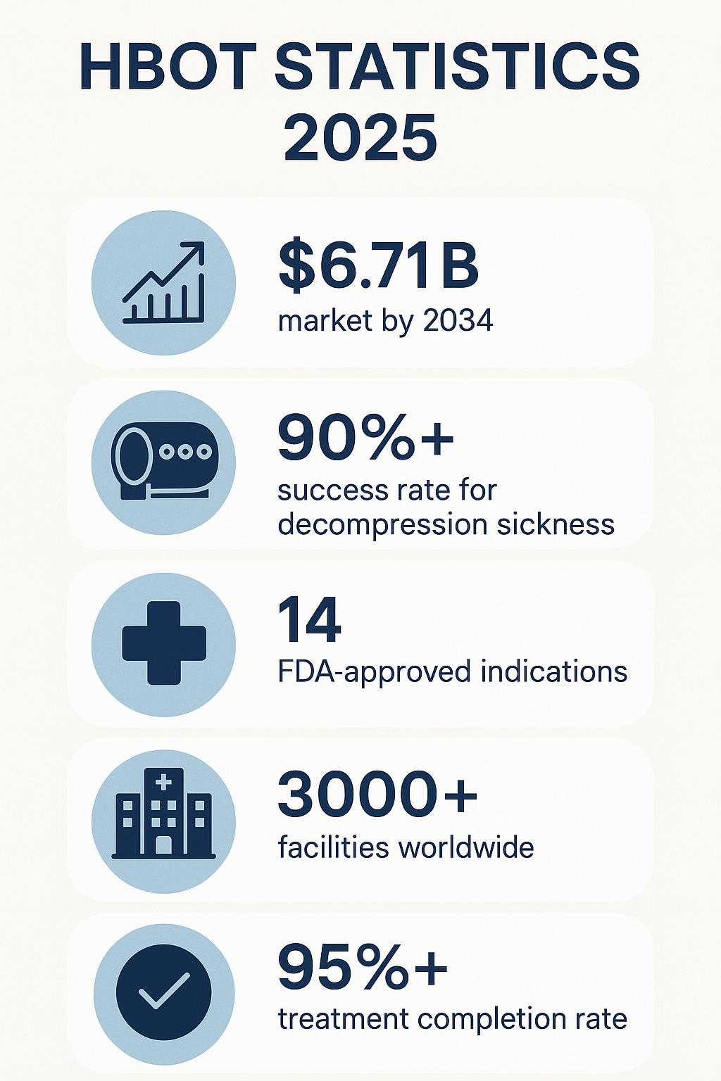 Red Light Therapy Statistics - Oxycell - Oxycell